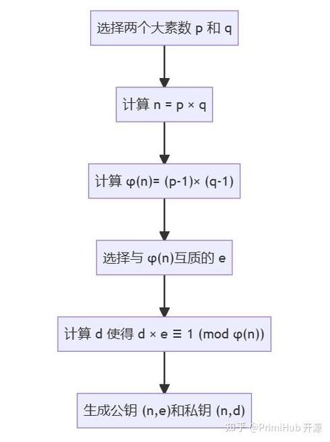 密钥生成形式有两种图标