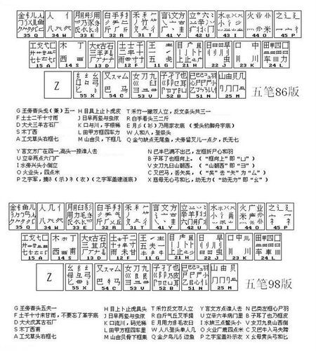 五笔86版和98版的区别截图