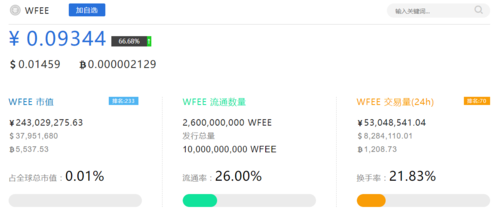 一个生态币怎么样了图标