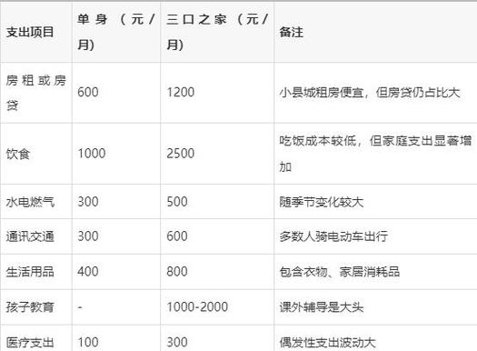 什么能一天赚五千截图