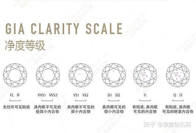 钻戒vs好还是vvs好图标