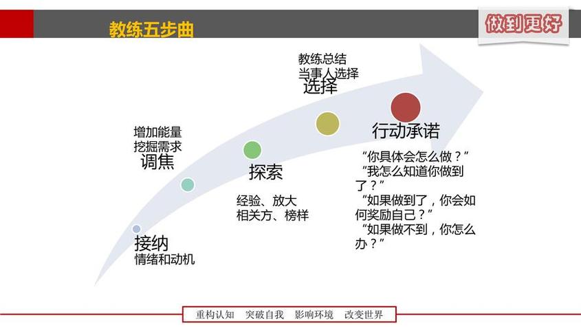 教练技术的死党是什么意思图标