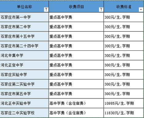 学生多退了住宿费