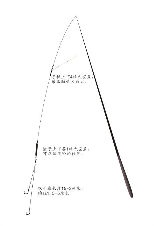 新买的鱼竿怎么组装