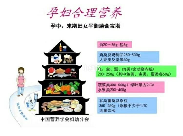 孕妇不能吃腐竹原因图标