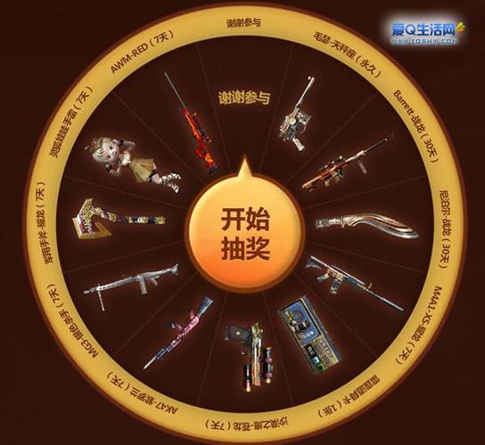 cf10周年活动礼包图标