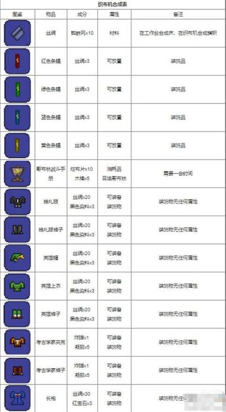 泰拉瑞亚控制台物品代码图标