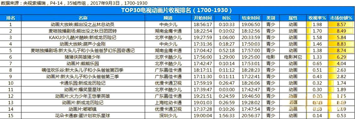 少儿频道节目表图标