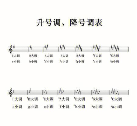 音乐升调和降调怎么写截图