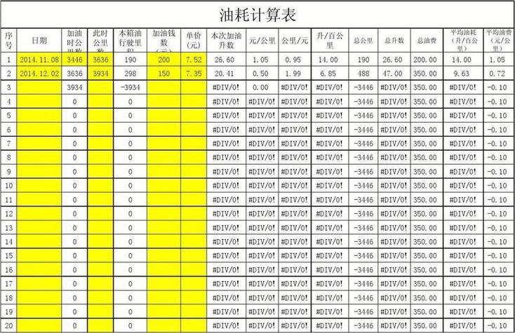 计算耗油量计算器图标