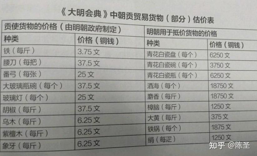打捞价目表截图
