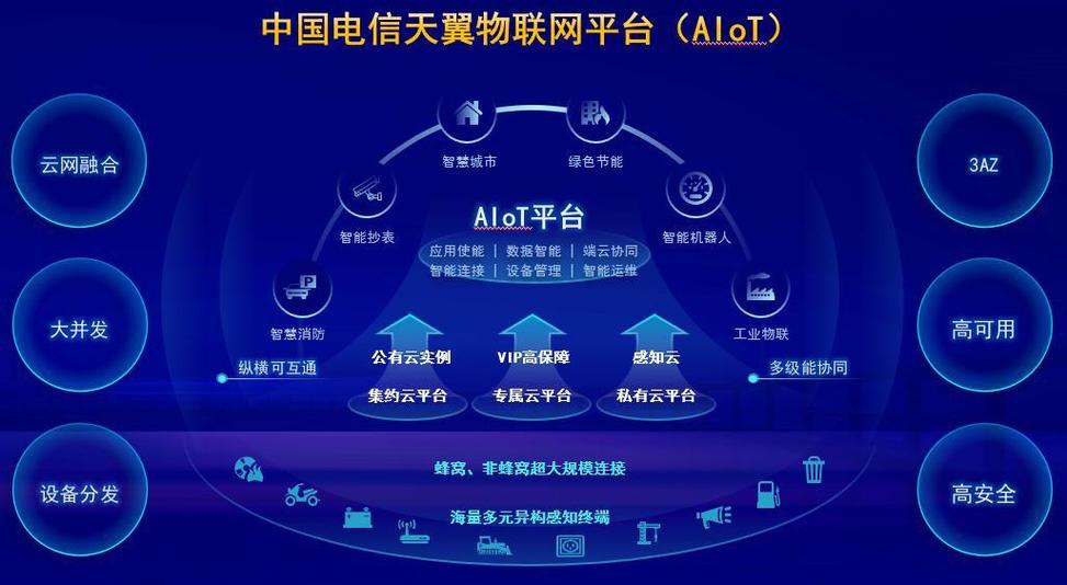 中国物联app最新版下载图标
