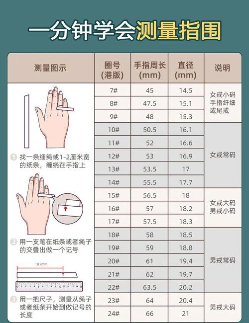 戒指大小怎么测量图标