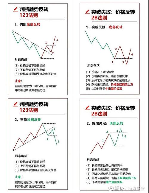 2b交易模型图标