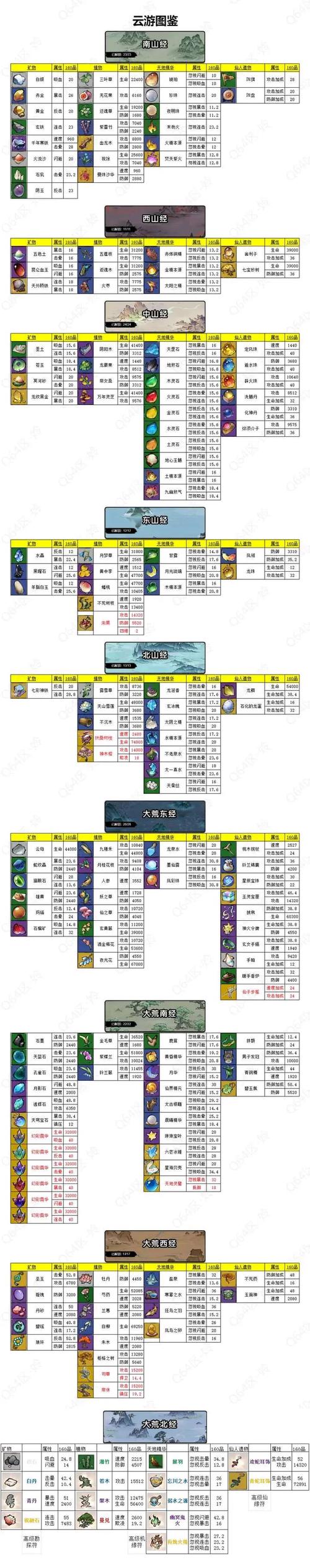 能买游戏存档云电脑平台截图