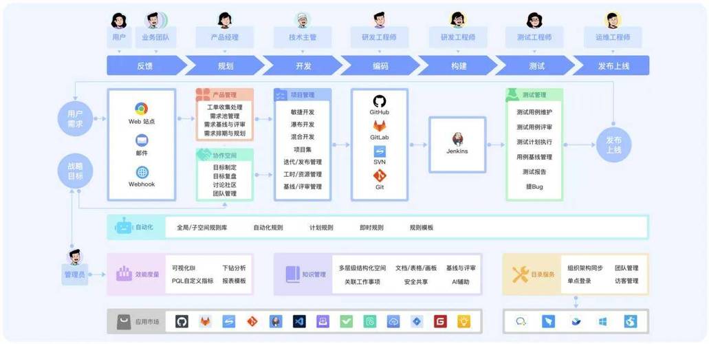 软件项目管理图标