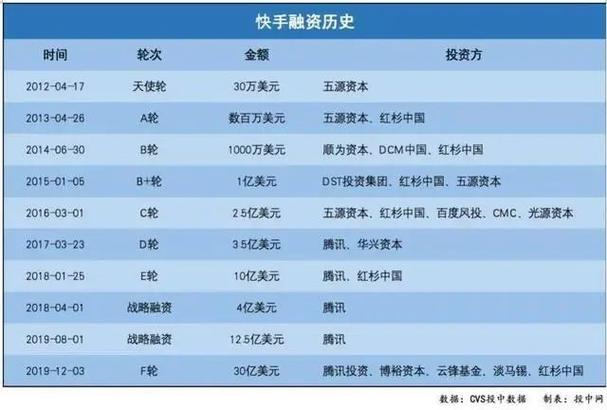 快手历程