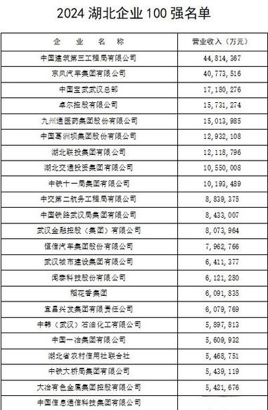 中建三局二公司员工名单图标
