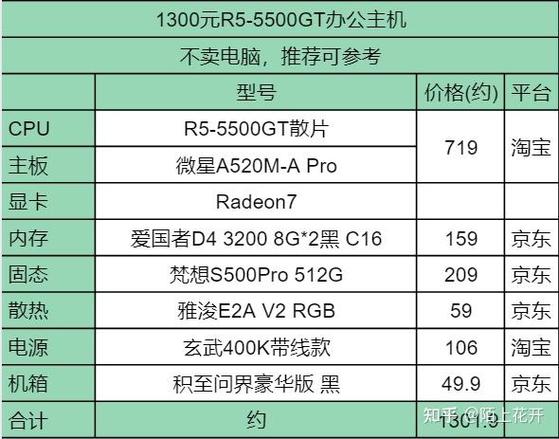 i5电脑属于什么档次图标
