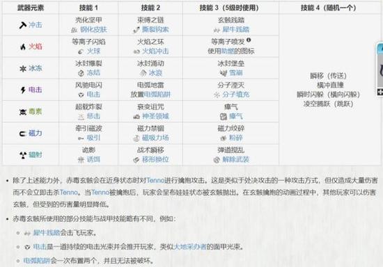 warframe攻略大全图标
