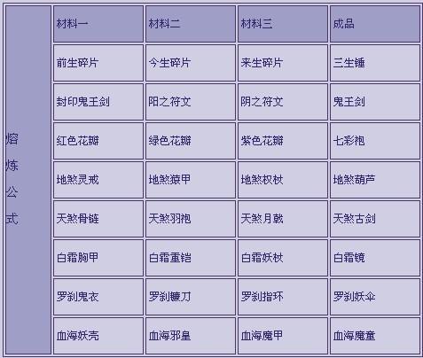造梦西游2装备合成大全图标