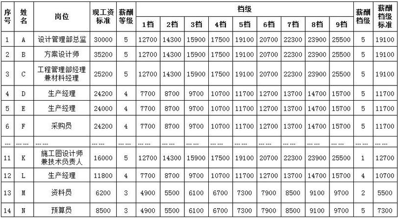 员工薪资标准图标