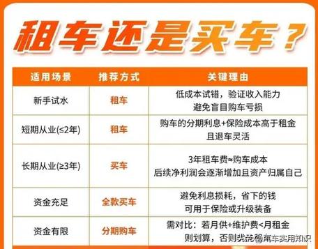 加入货拉拉需要什么条件图标