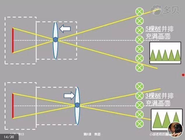 什么叫做变焦图标