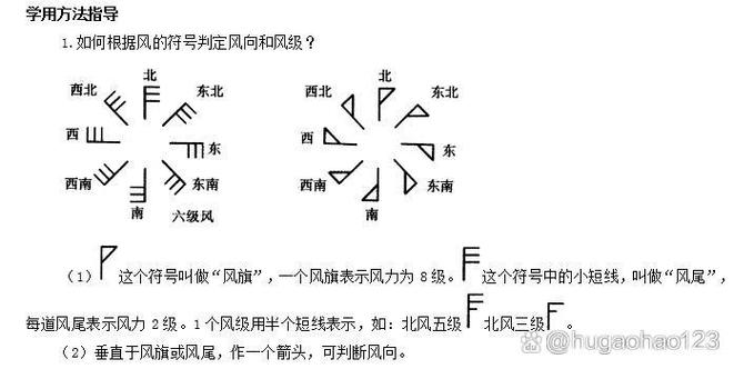 天气预报风力符号怎么看图标