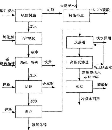 提炼黄金怎么得来图标