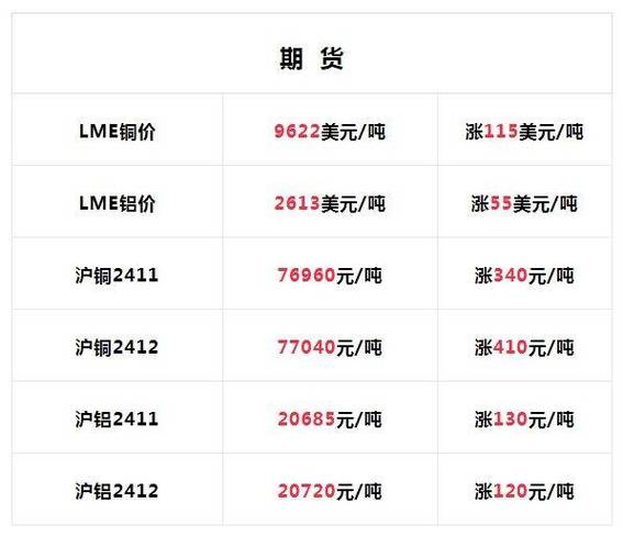 今日lme铜价格图标