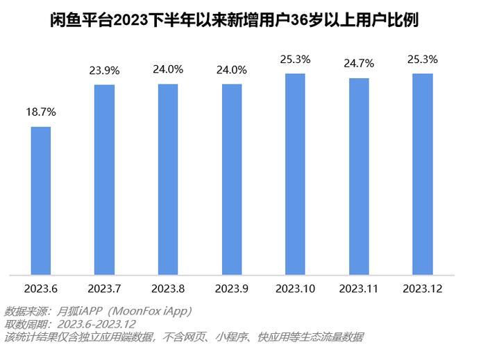 闲鱼上客服介入一般偏向谁图标