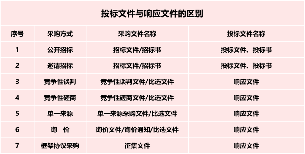 响应文件和投标文件一样吗截图