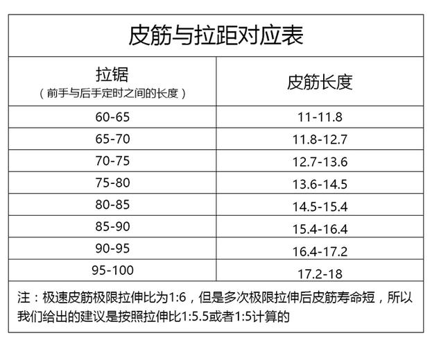 2515锥度扁皮筋用多大钢珠图标
