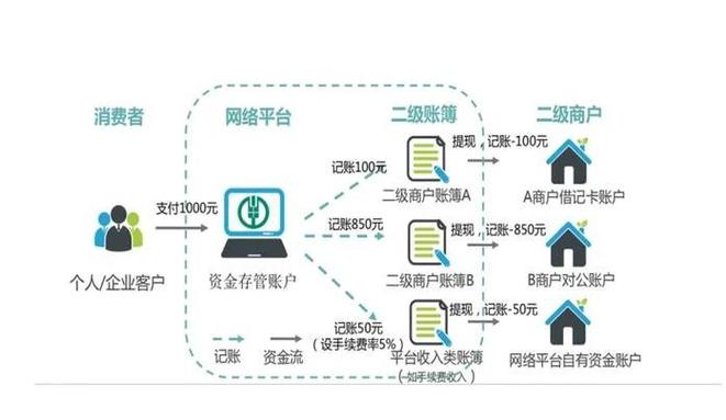 虚拟账户的钱可以查到吗截图