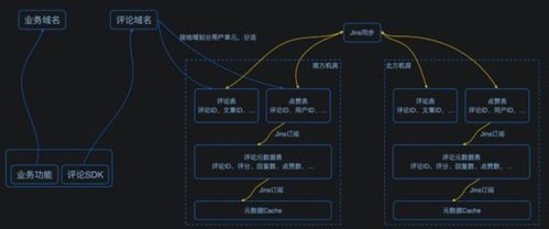 oppo移动服务框架图标