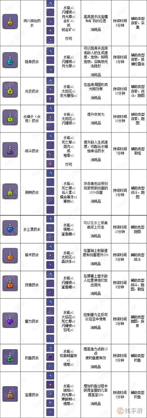 泰拉瑞亚复活药水怎么得
