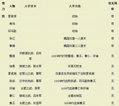 真三国无双五作弊码图标