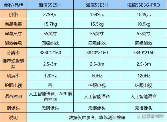 海信电视机价格一览表图标