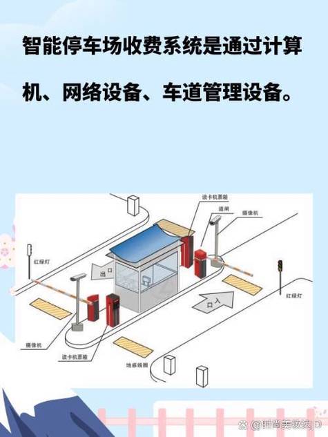 智能停车收费系统安装图标