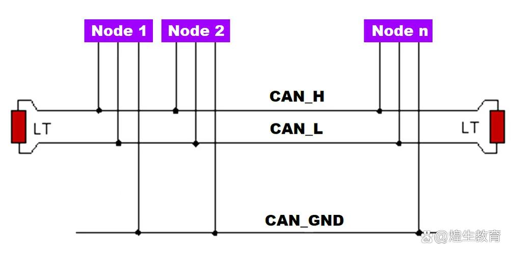 canopen截图