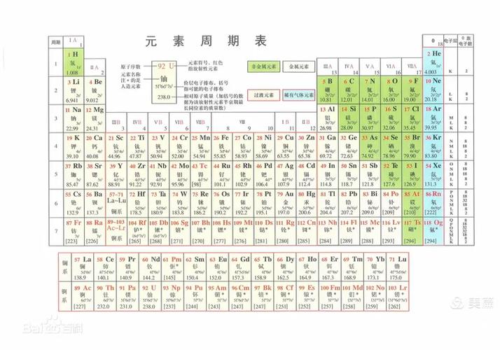 元素周期表干嘛用图标