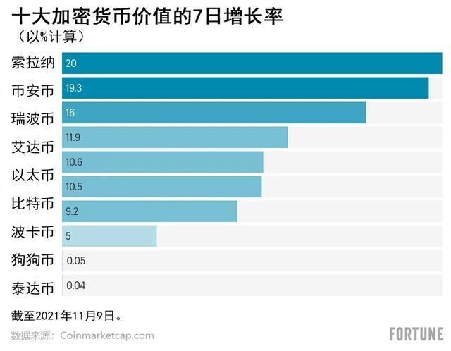 加密货币市值总量