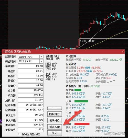 通达信自选股颜色图标