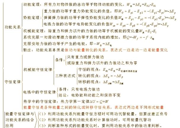 能量和动量的关系图标