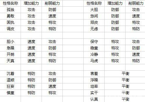 赛尔号总共多少种性格图标