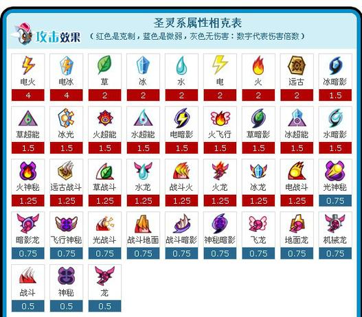 赛尔号页游兑换码图标