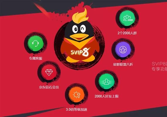 qq送12个月超级会员是真的吗图标