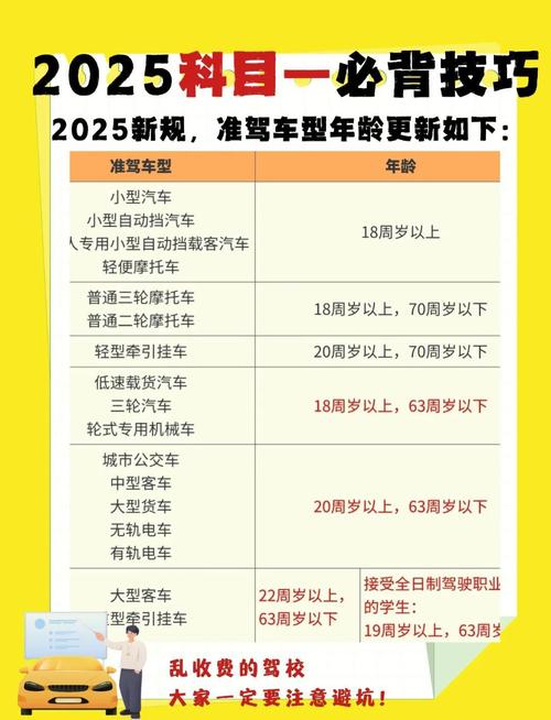 2023考驾照9月1号新政策截图