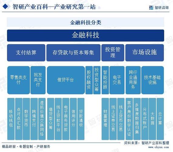 金融科技abcd是指什么图标